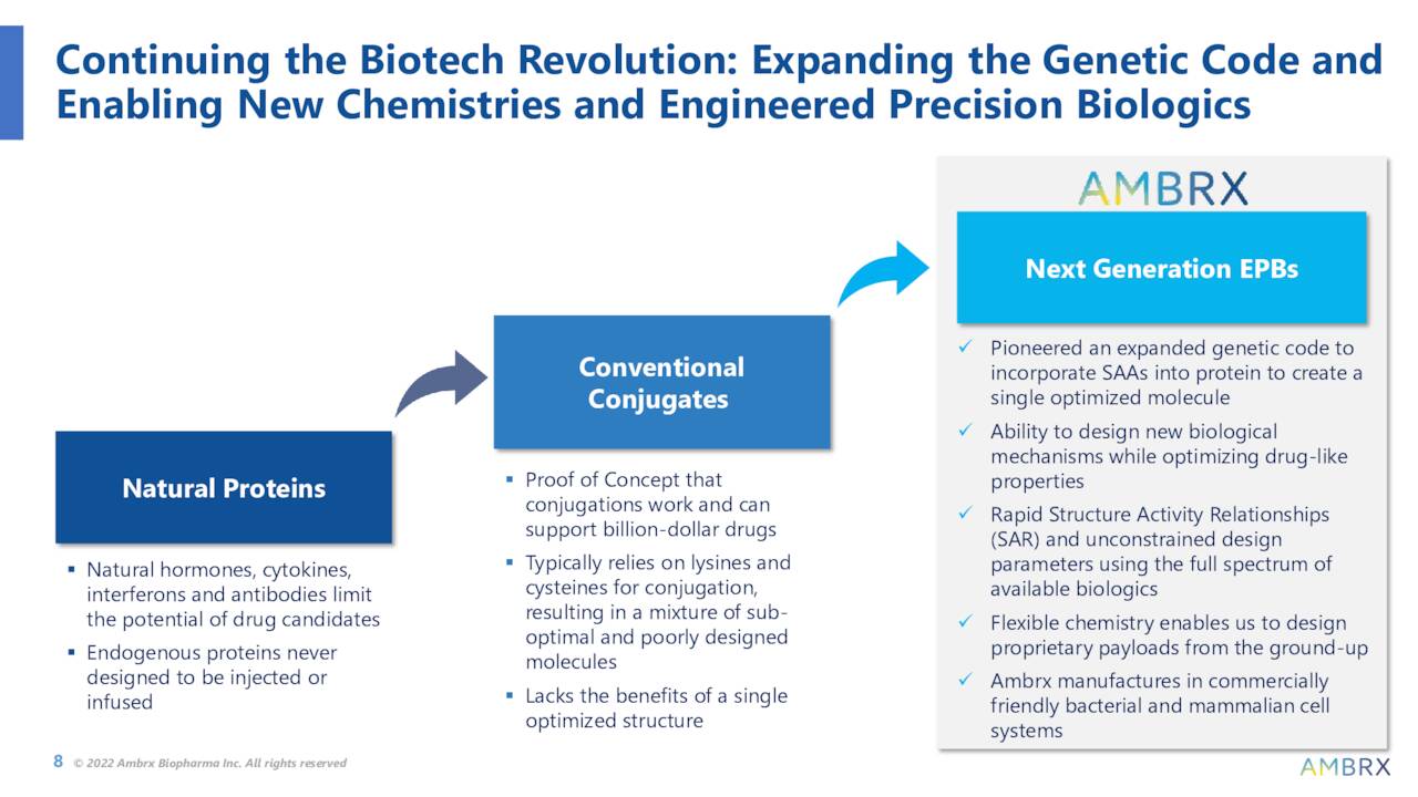 Ambrx Biopharma (AMAM) Investor Presentation - Slideshow (NYSE:AMAM ...
