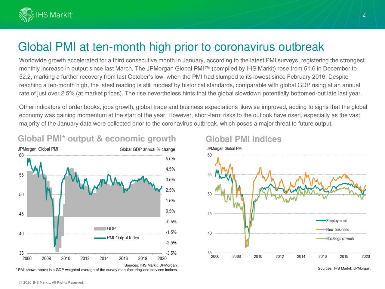 IHS Markit Global PMI Overview | Seeking Alpha