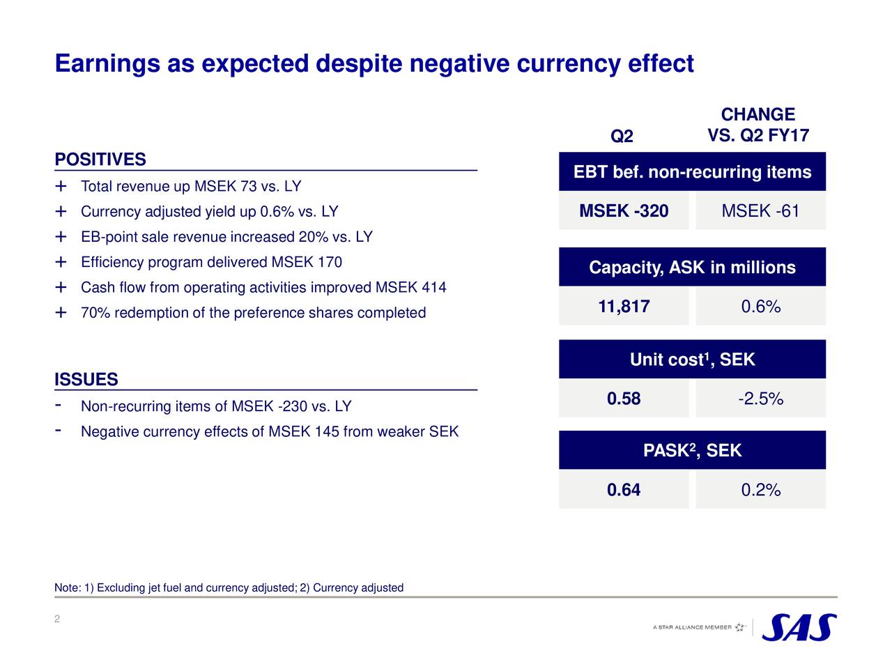 SAS AB 2018 Q2 - Results - Earnings Call Slides (OTCMKTS:SASDQ ...