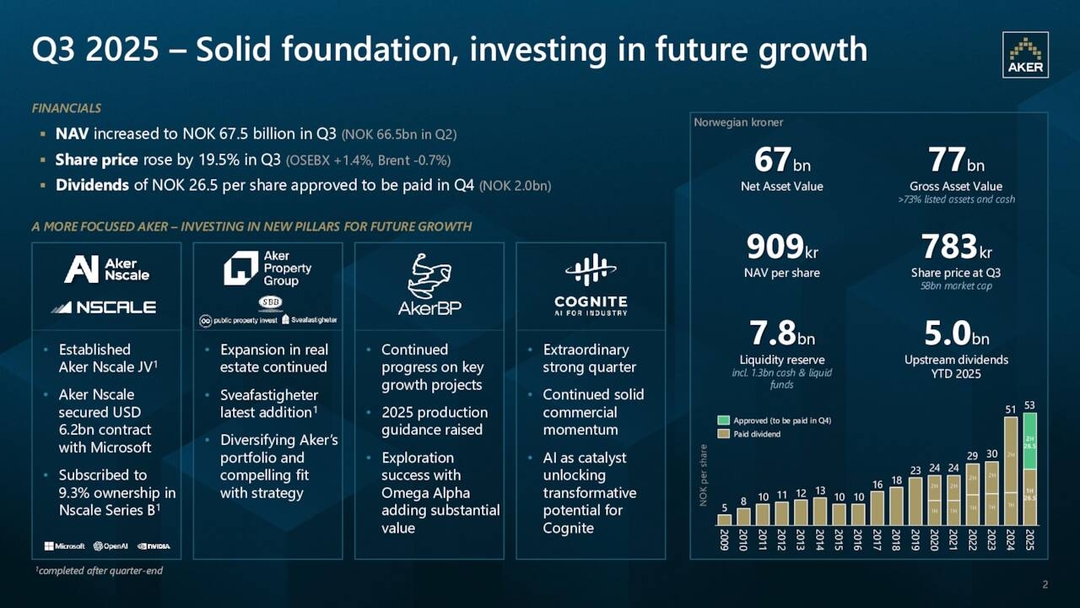 Aker ASA 2025 Q3 - Results - Earnings Call Presentation (OTCMKTS:AKAAF ...