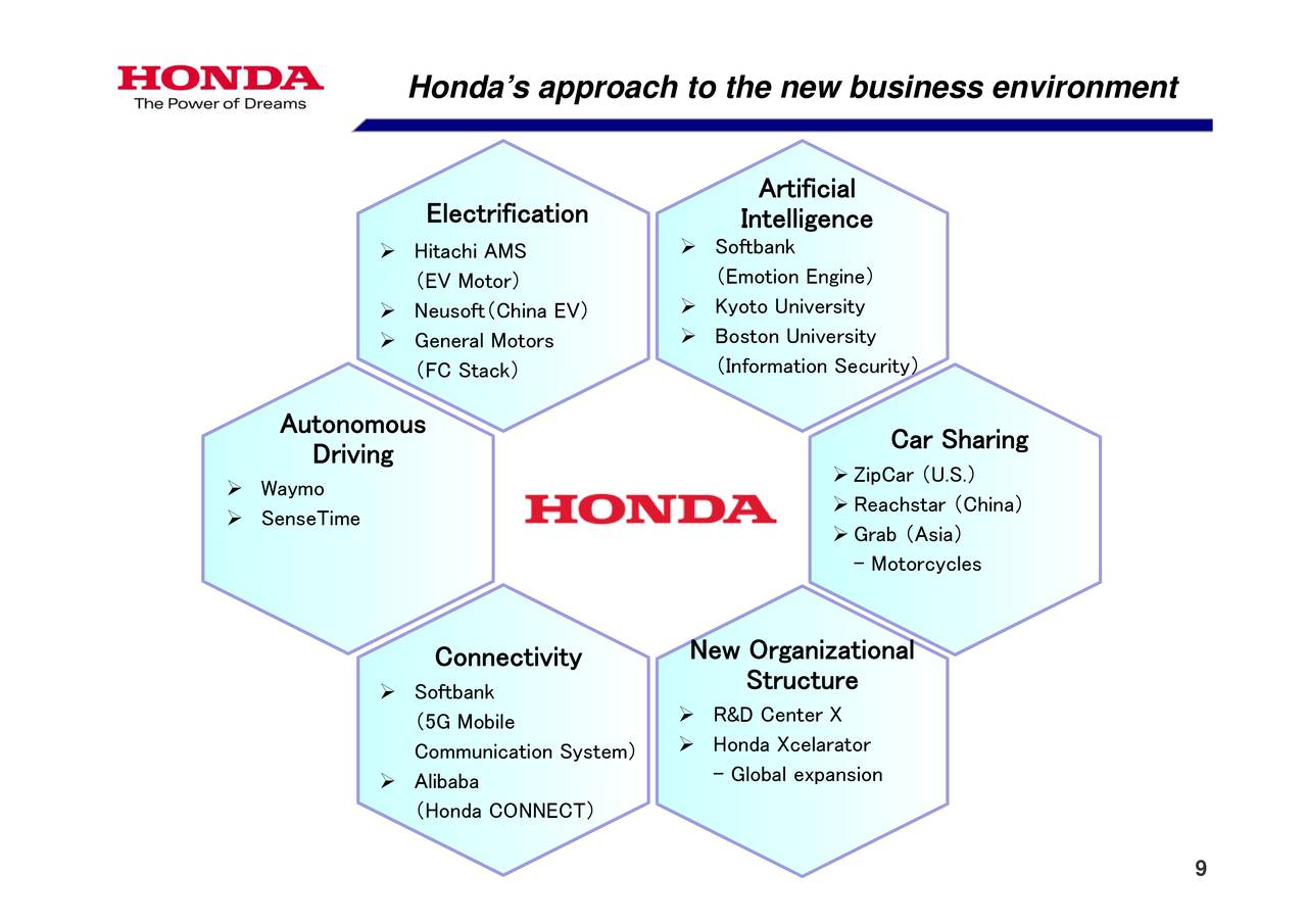 Honda Motor Co., Ltd. 2018 Q4 - Results - Earnings Call Slides (NYSE ...