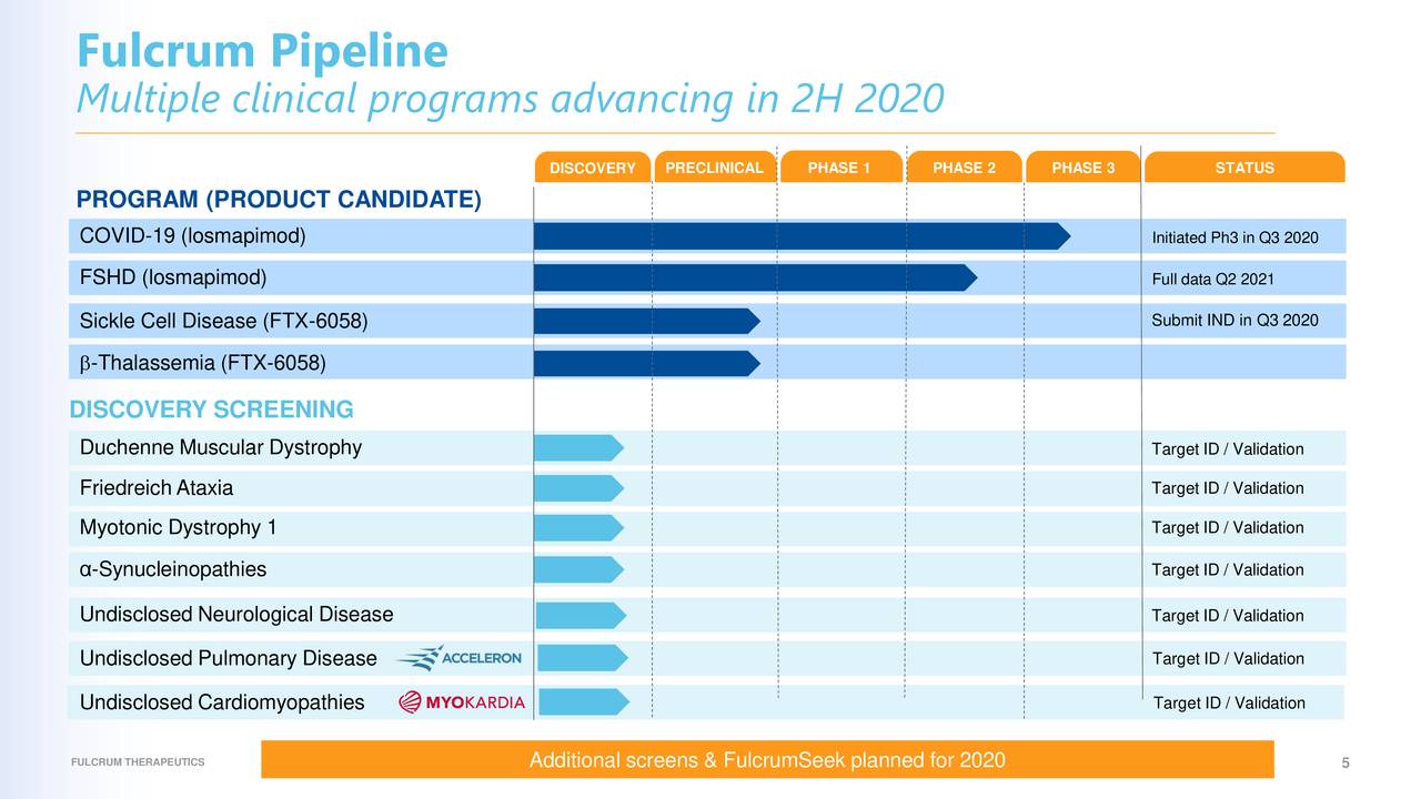 Fulcrum Therapeutics (FULC) Investor Presentation - Slideshow (NASDAQ ...