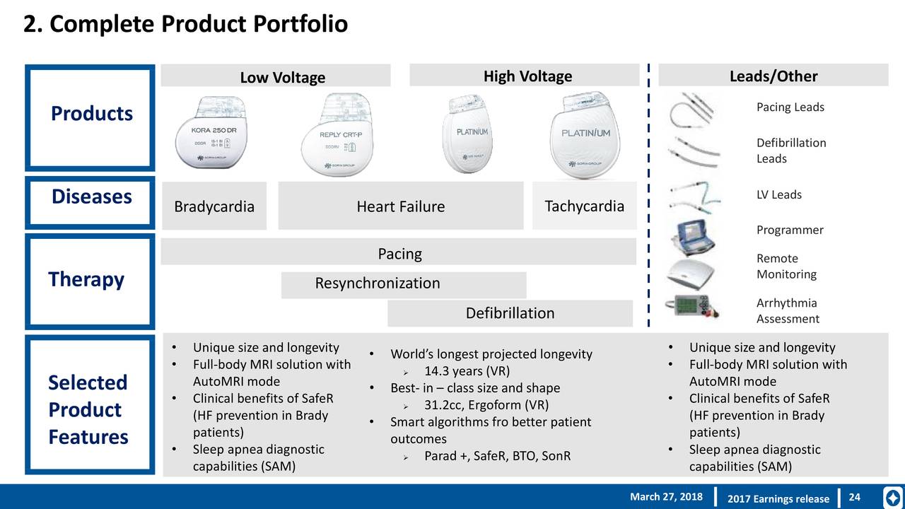 Microport Scientific Corp. 2017 Q4 - Results - Earnings Call Slides ...