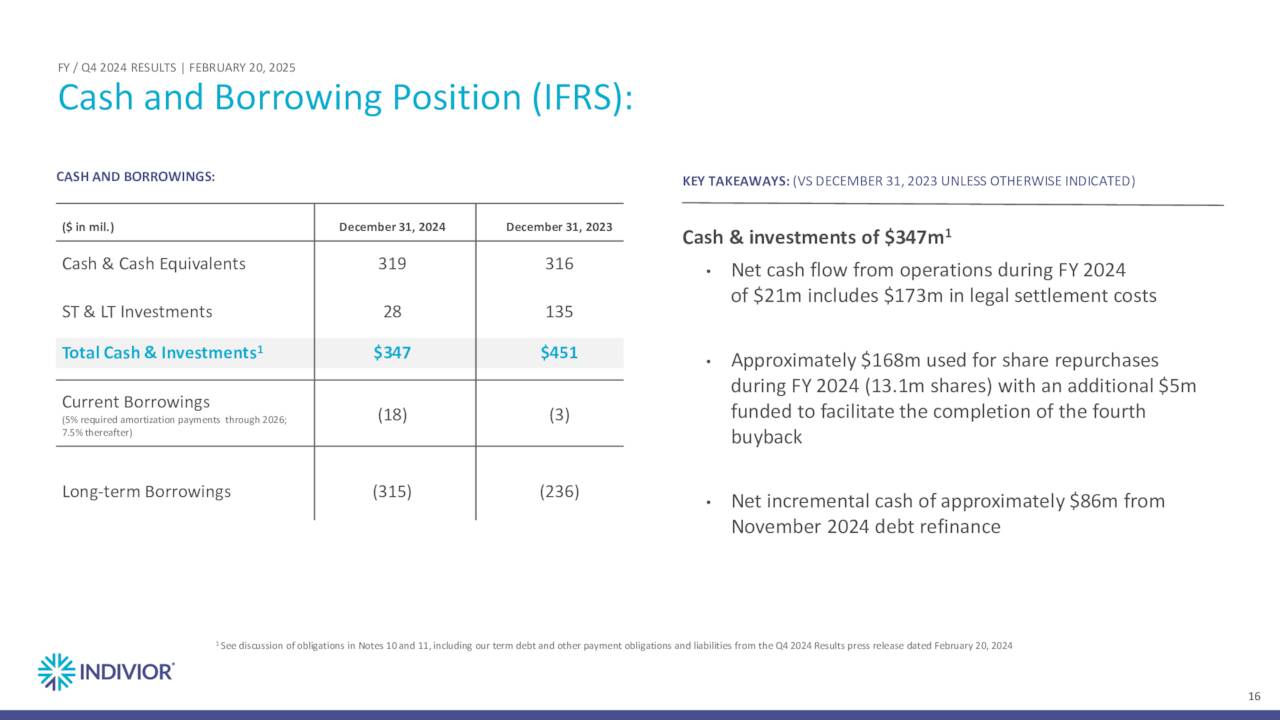 Indivior: Trying To Break Addiction (NASDAQ:INDV) | Seeking Alpha