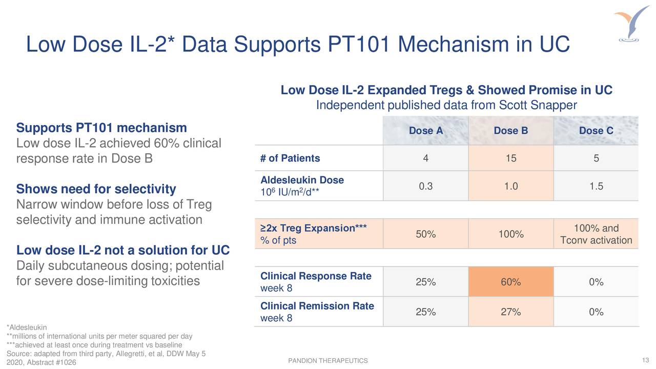 Pandion Therapeutics (PAND) Investor Presentation - Slideshow (NASDAQ ...