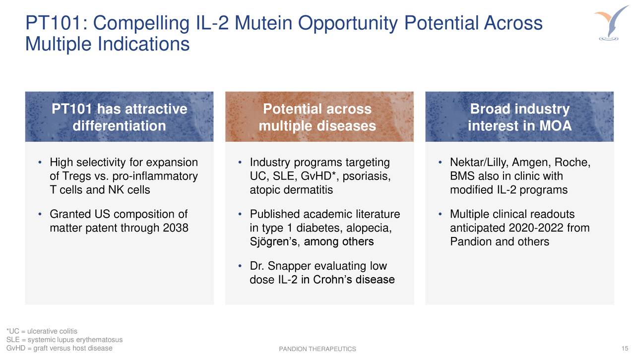 Pandion Therapeutics (PAND) Investor Presentation - Slideshow (NASDAQ ...