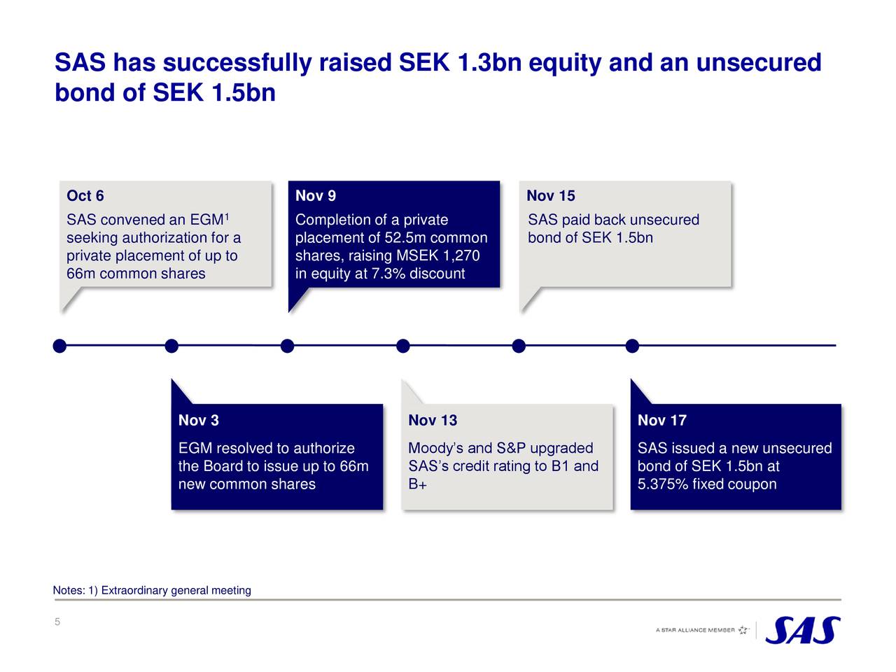 SAS AB ADR 2017 Q4 - Results - Earnings Call Slides (OTCMKTS:SASDY ...