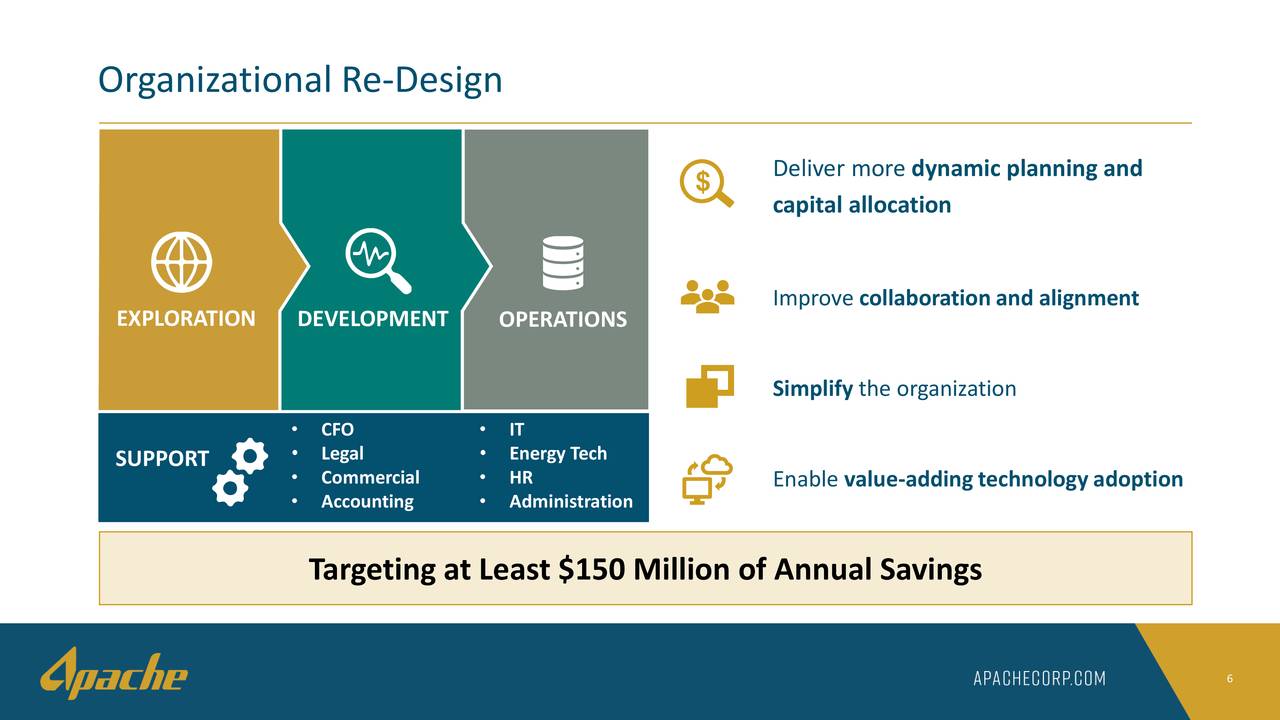Apache Corporation (APA) Investor Presentation - Slideshow (NASDAQ:APA ...