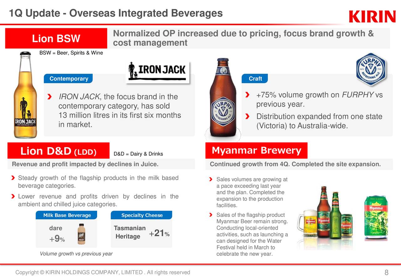 Kirin Holdings Co., Ltd. ADR 2018 Q1 - Results - Earnings Call Slides ...
