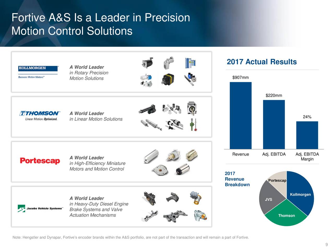 Fortive (FTV) To Merge Automation And Specialty Businesses With Altra ...