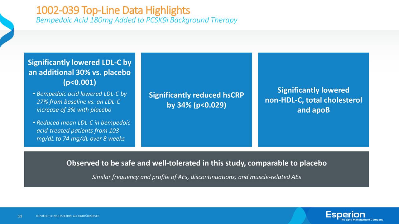 Esperion Therapeutics (ESPR) Study 1002-039 Phase 2 Top-Line Results ...