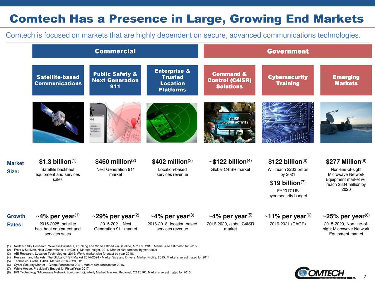 Comtech Telecommunications Corp. 2017 Q3 - Results - Earnings Call ...