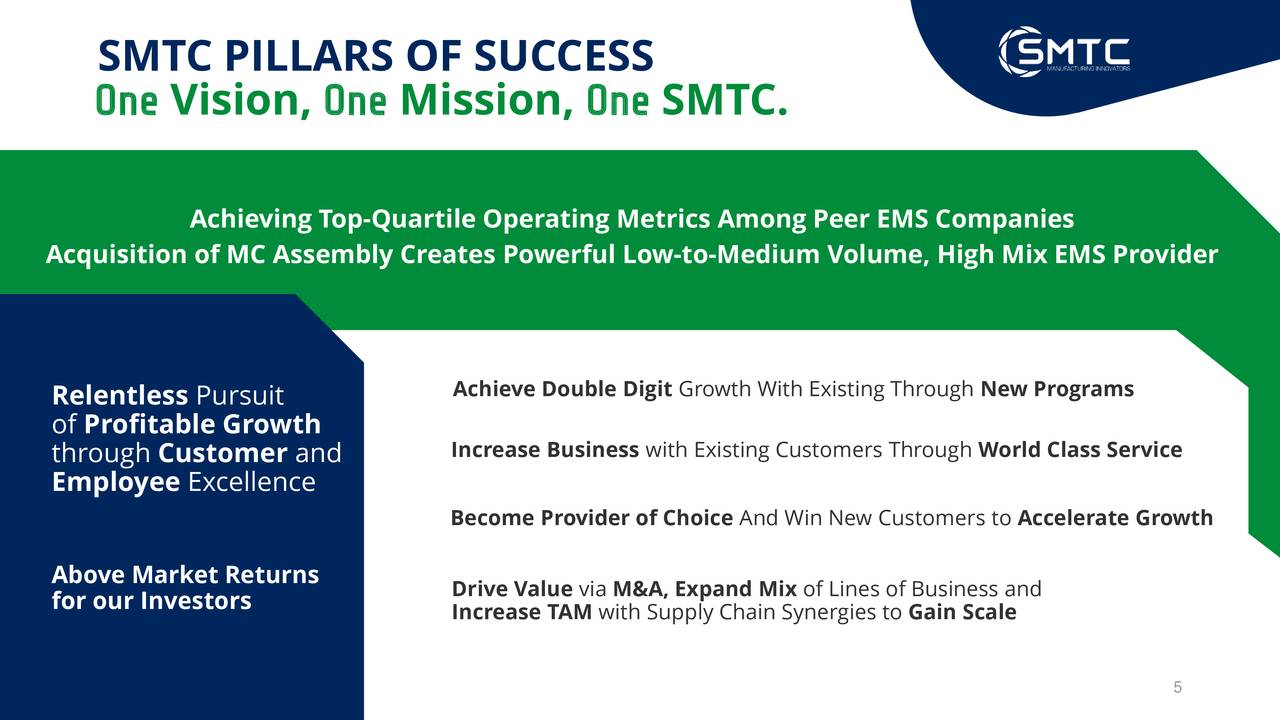 SMTC (SMTX) Investor Presentation - Slideshow (NASDAQ:SMTC) | Seeking Alpha