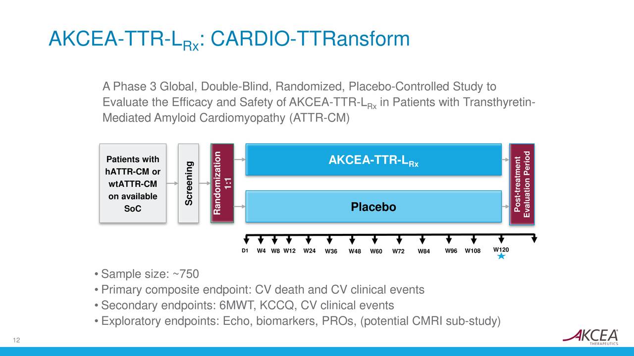 Akcea Therapeutics, Inc. 2019 Q3 - Results - Earnings Call Presentation ...