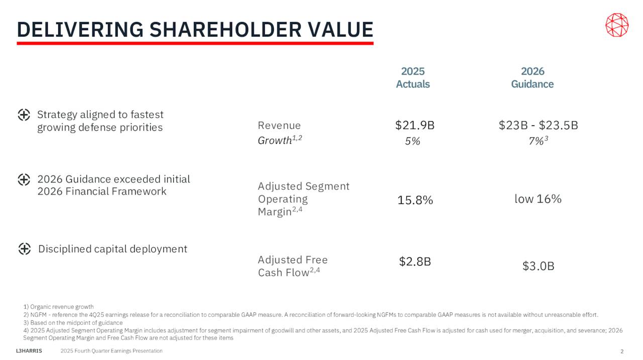 L3Harris Technologies, Inc. 2025 Q4 - Results - Earnings Call ...