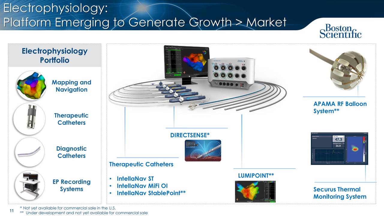 Boston Scientific (BSX) CRM and Electrophysiology Products Overview ...