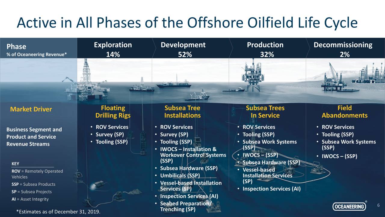 Oceaneering International (OII) Investor Presentation - Slideshow (NYSE ...