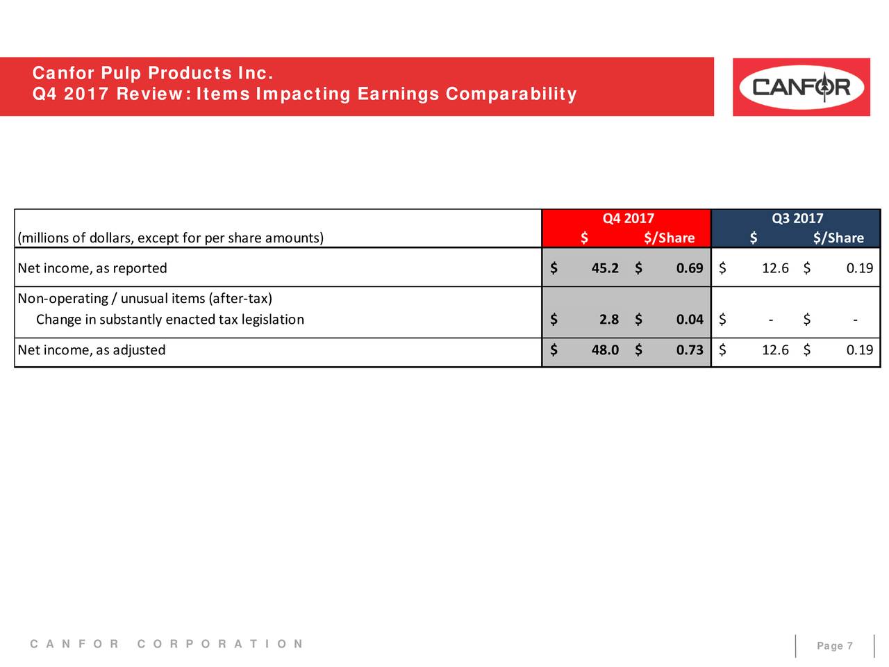 Canfor Pulp Products, Inc. 2017 Q4 - Results - Earnings Call Slides ...