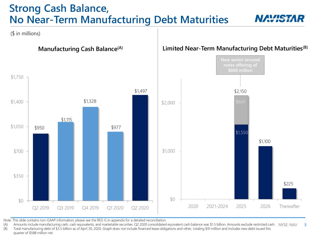 Navistar International Corporation 2020 Q2 - Results - Earnings Call ... Navistar International Corporation 2020 Q2 - Results - Earnings Call ...