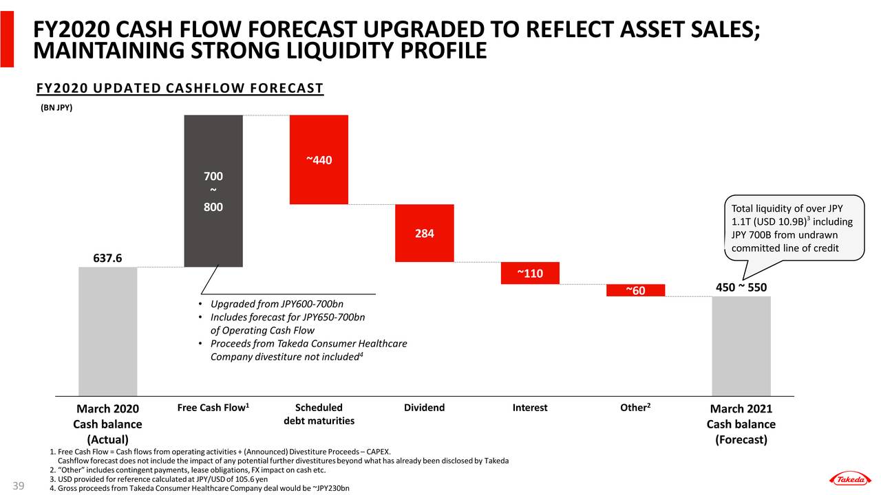 Takeda Pharmaceutical Company Limited 2021 Q2 - Results - Earnings Call ...