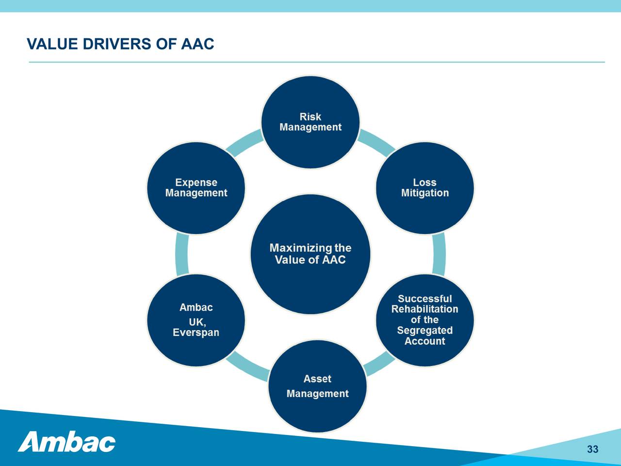Ambac Financial 2017 Q4 - Results - Earnings Call Slides (NYSE:AMBC ...