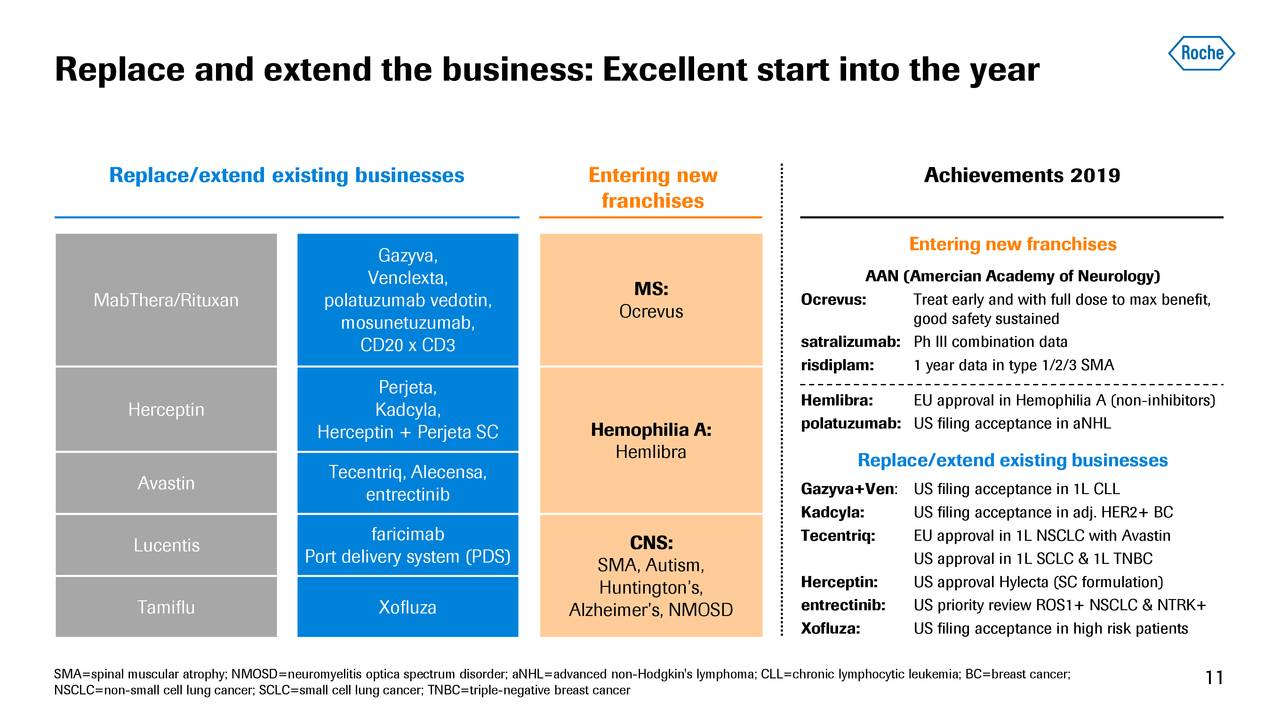 Roche Holding AG 2019 Q1 - Results - Earnings Call Slides (OTCMKTS ...