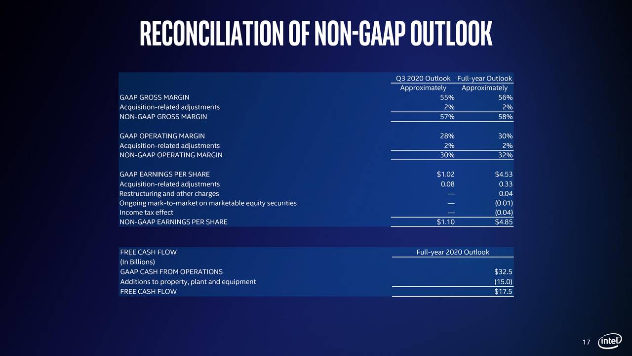 Intel Corporation 2020 Q2 - Results - Earnings Call Presentation (NASDAQ:INTC) | Seeking Alpha