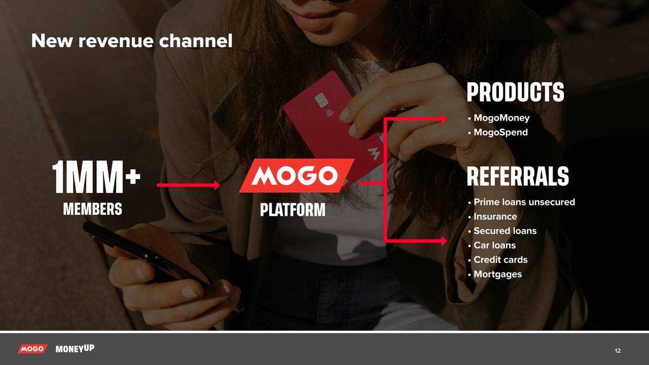 Mogo Inc. 2020 Q1 - Results - Earnings Call Presentation (NASDAQ:MOGO ...