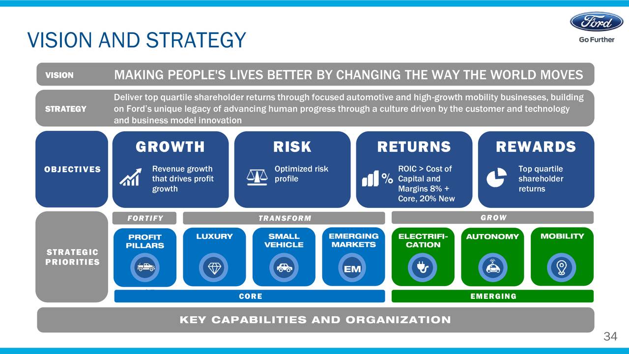 Ford Motor Company 2016 Q4 - Results - Earnings Call Slides (NYSE:F ...