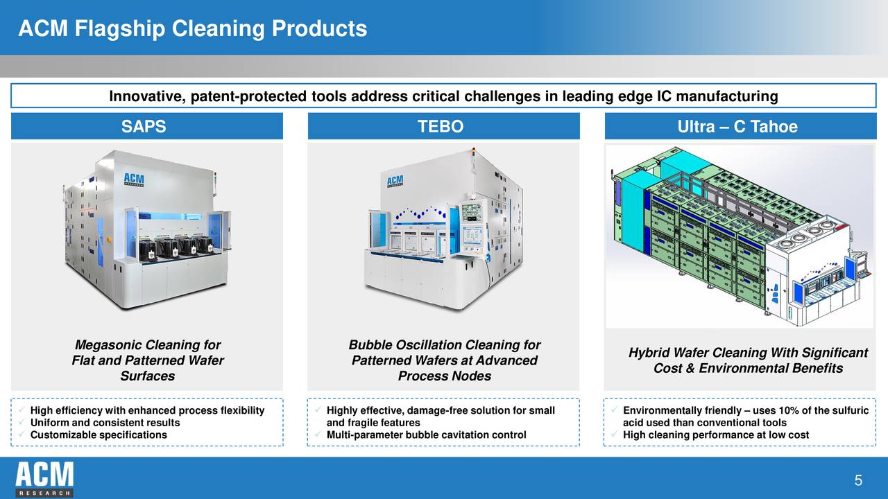 ACM Research (ACMR) Investor Presentation - Slideshow (NASDAQ:ACMR ...