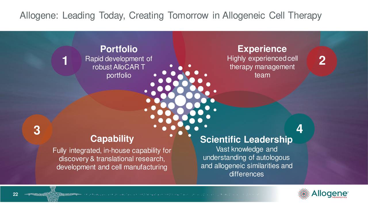 Allogene Therapeutics (ALLO) Investor Presentation - Slideshow (NASDAQ ...