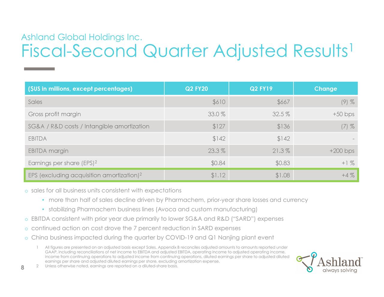 Ashland Global Holdings Inc. 2020 Q2 - Results - Earnings Call ...