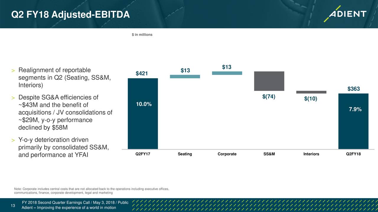 Adient plc 2018 Q2 - Results - Earnings Call Slides (NYSE:ADNT) | Seeking Alpha