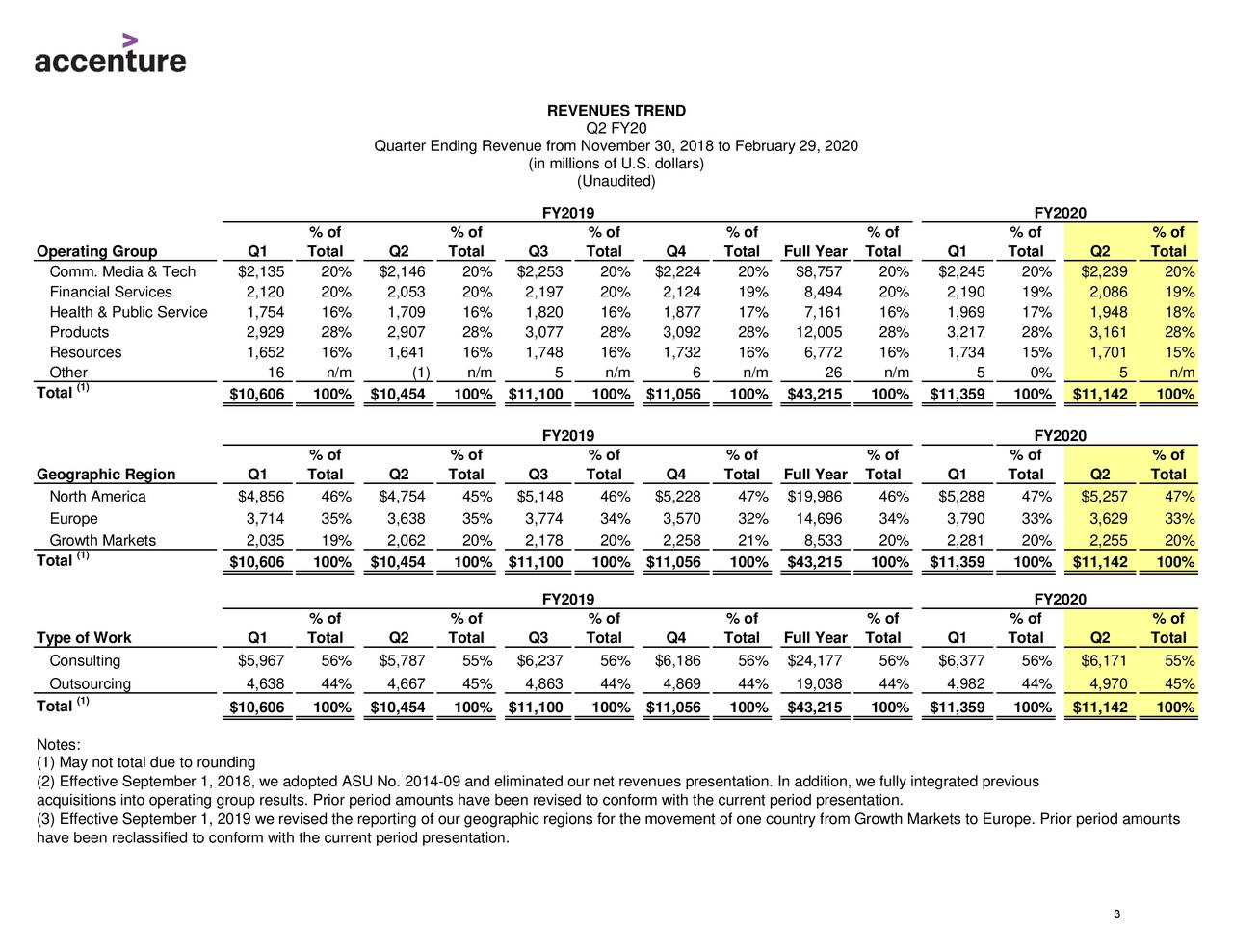 Accenture plc 2020 Q2 - Results - Earnings Call Presentation (NYSE:ACN ...