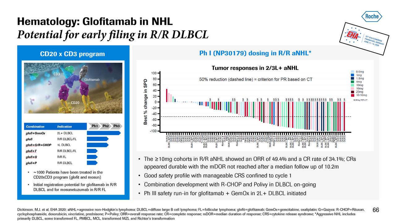 Roche Holdings AG (RHHBY) Investors and Analysts on Roche Pharma Day ...