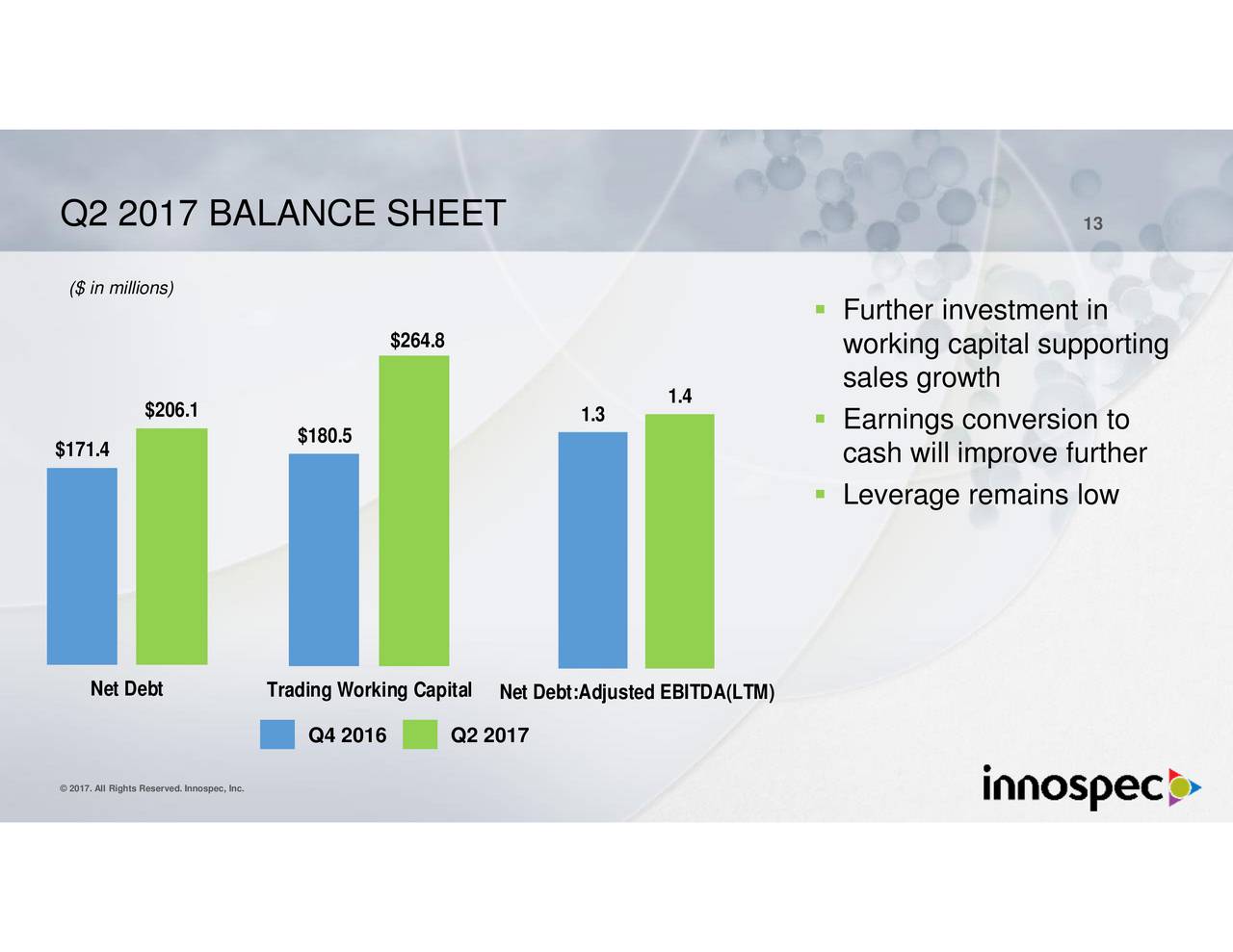 Innospec Inc. 2017 Q2 - Results - Earnings Call Slides - Innospec Inc. (NASDAQ:IOSP) | Seeking Alpha