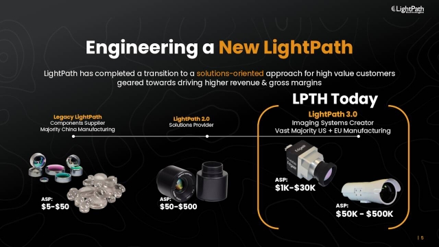 LightPath Taking Off (NASDAQ:LPTH) | Seeking Alpha