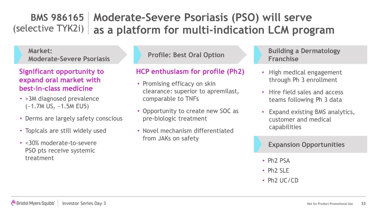 Bristol-Myers Squibb (BMY) Investor Series - Immunology ...