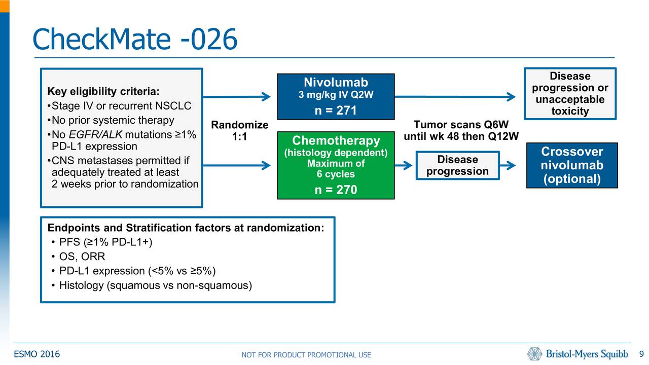 Bristol-Myers Squibb Presents At The European Society Of Medical ...