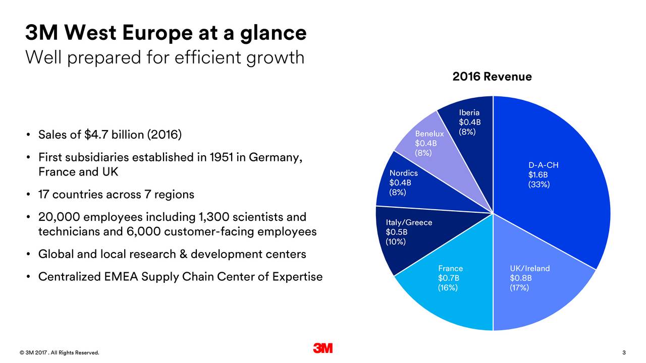 3M Company (MMM) Investor Presentation - Slideshow (NYSE:MMM) | Seeking ...