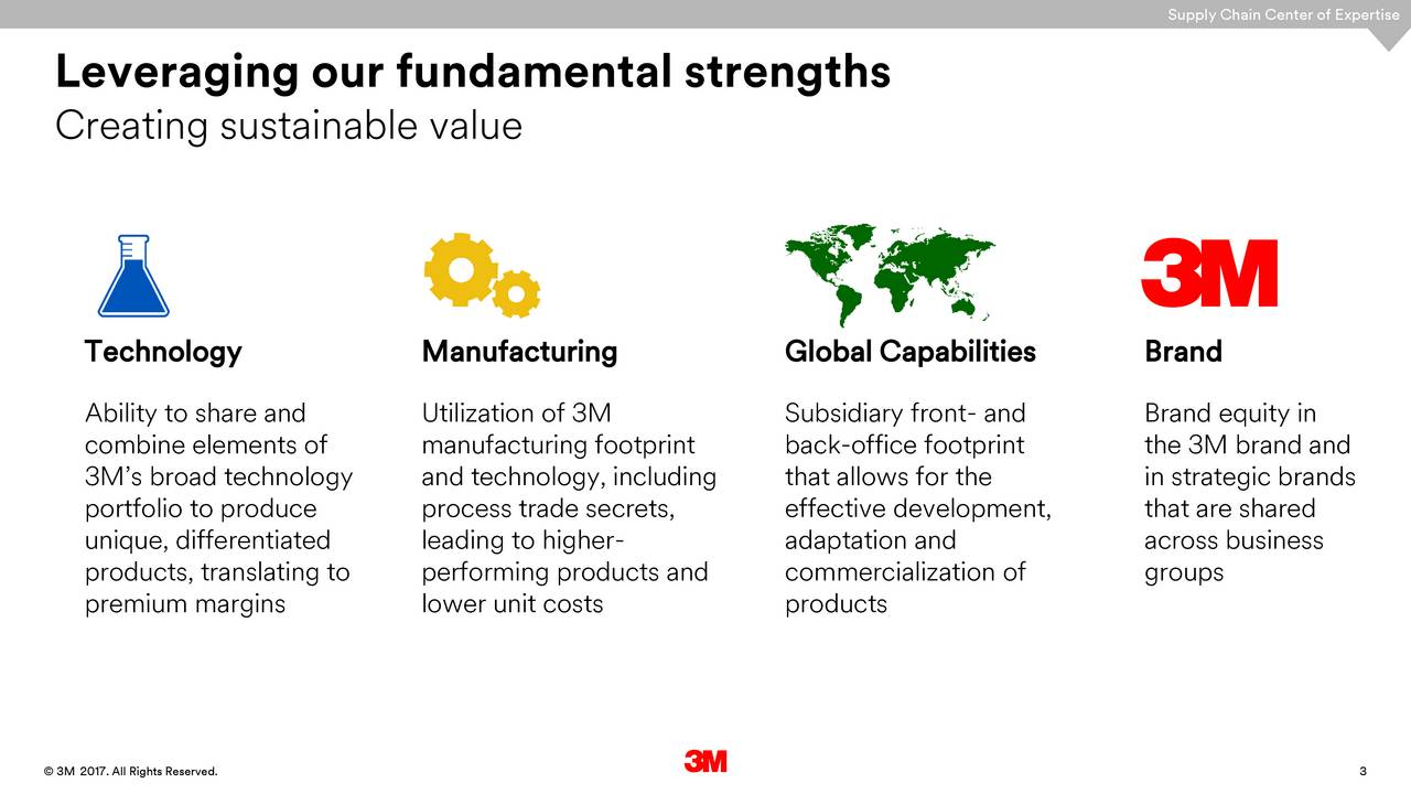 3M Company (MMM) Investor Presentation - Slideshow (NYSE:MMM) | Seeking ...