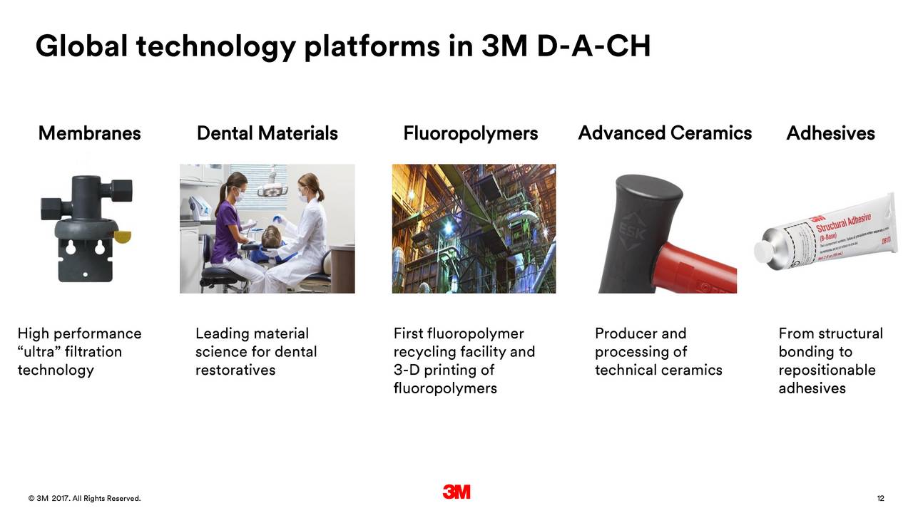 3M Company (MMM) Investor Presentation - Slideshow (NYSE:MMM) | Seeking ...