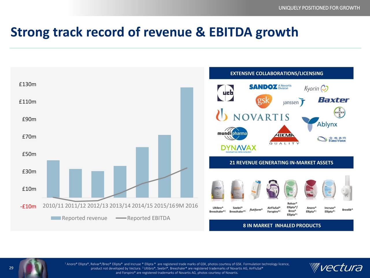 Vectura Group plc 2017 Q2 - Results - Earnings Call Slides (OTCMKTS:VEGPF) | Seeking Alpha