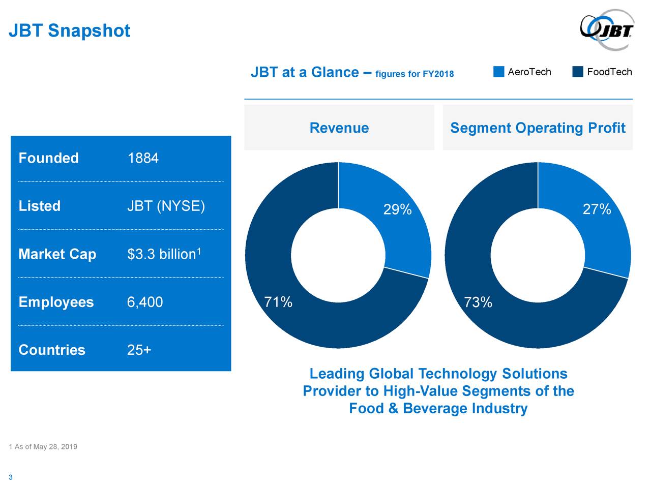 John Bean Technologies (JBT) Investor Presentation - Slideshow (NYSE ...