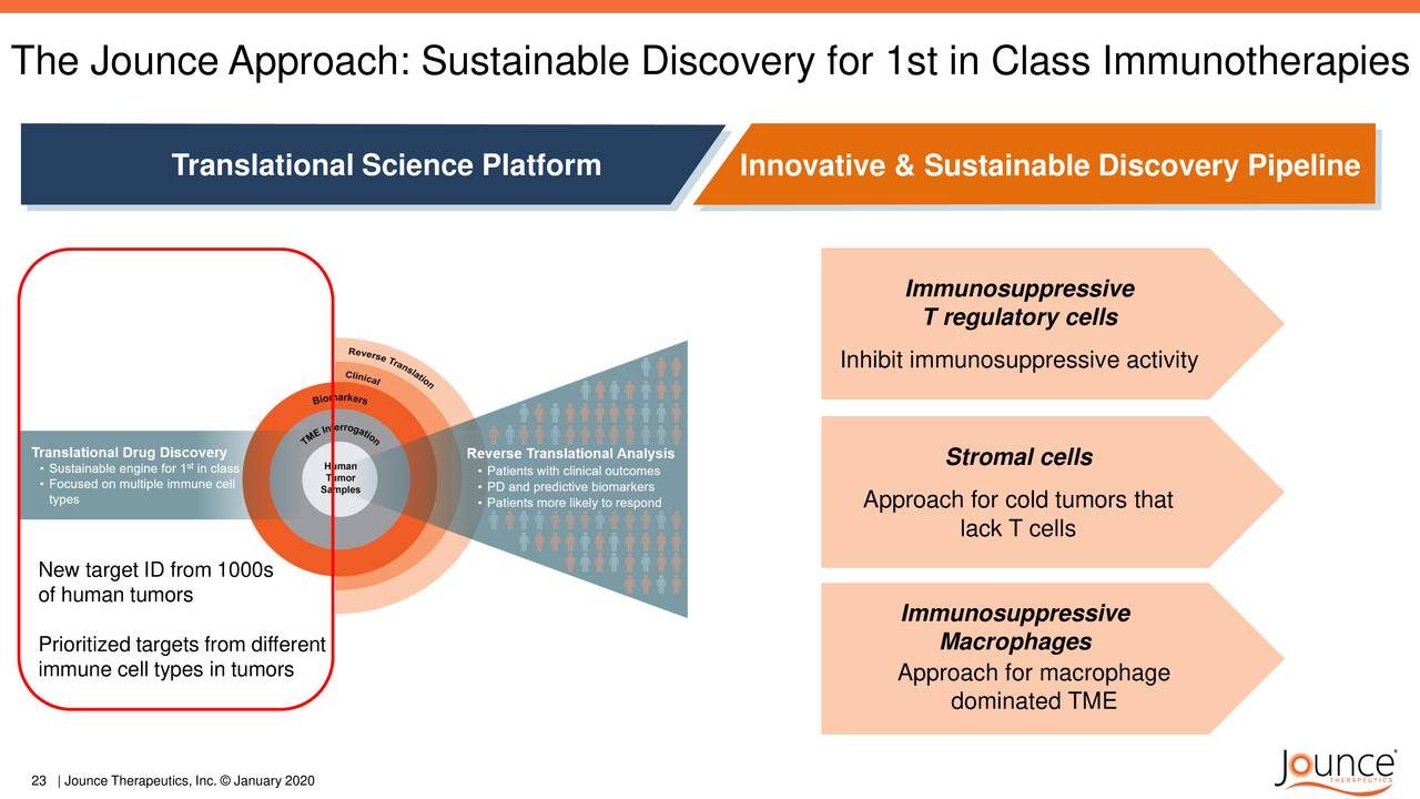Jounce Therapeutics (JNCE) Investor Presentation - Slideshow (NASDAQ ...