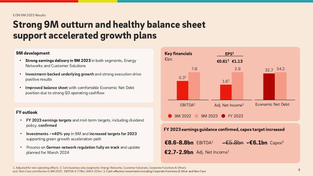 E.ON SE 2023 Q3 - Results - Earnings Call Presentation (OTCMKTS:EONGY) | Seeking Alpha