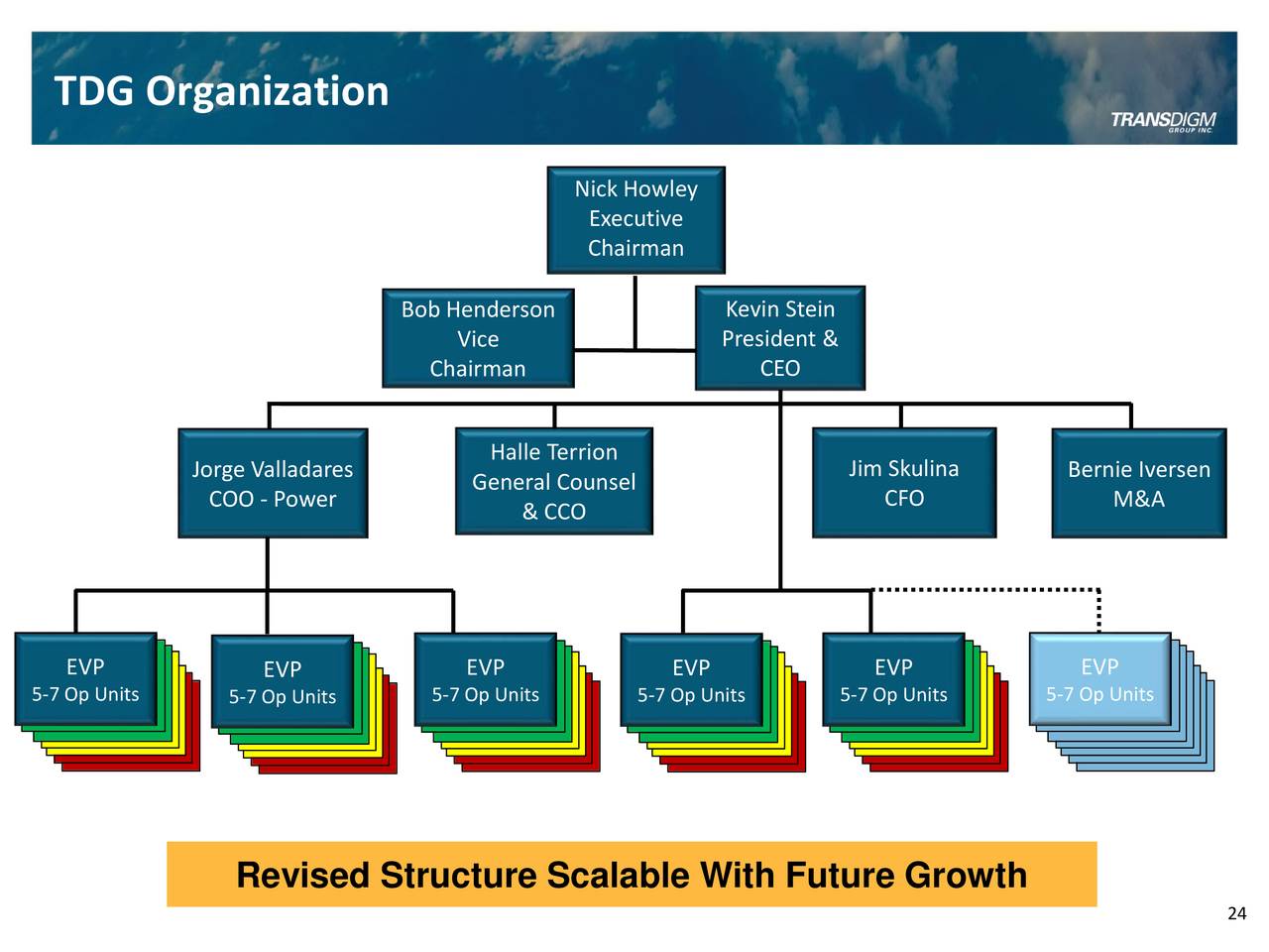 TransDigm Group (TDG) Investor Presentation - Slideshow (NYSE:TDG ...
