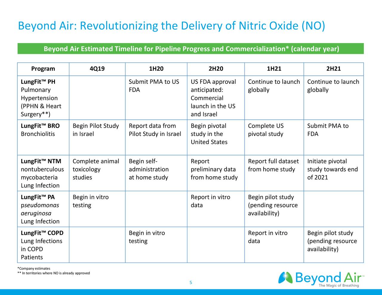 Beyond Air (XAIR) Investor Presentation - Slideshow (NASDAQ:XAIR ...