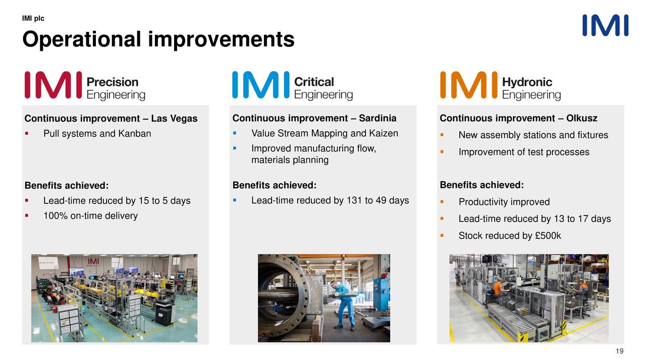 IMI plc 2019 Q4 - Results - Earnings Call Presentation (OTCMKTS:IMIAF ...