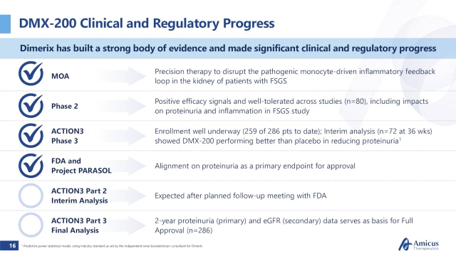 Amicus Therapeutics: Moving Towards Consistent Profitability (NASDAQ ...